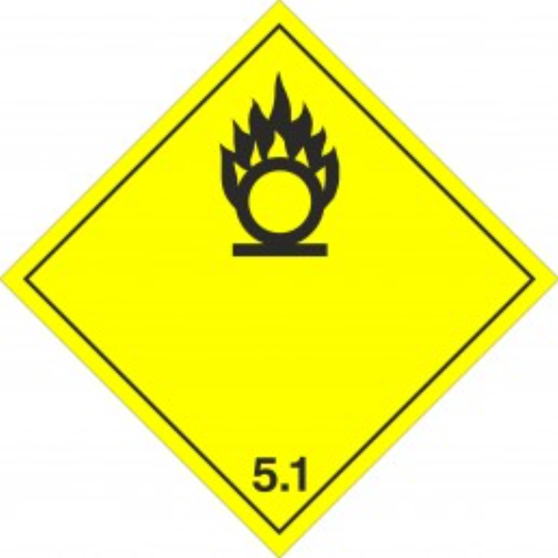 Pictogramas ADR: qué son y cómo se clasifican | LOCIS ADR