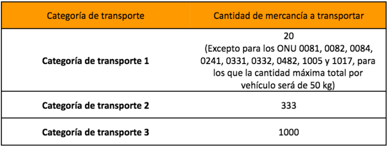 Exención 1.1.3.6: qué es y qué condiciones se deben cumplir